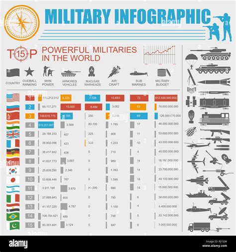 Africa Military Ranking Top 20 Most Powerful Militari