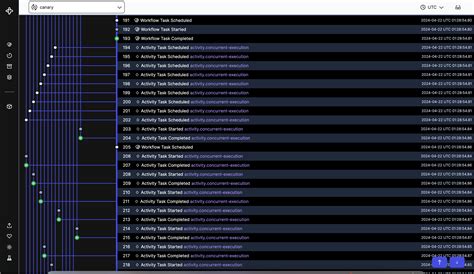 The Dark Magic Of Workflow Exploration Temporal