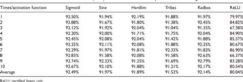 table 1 from classification of clothing images based on a parallel