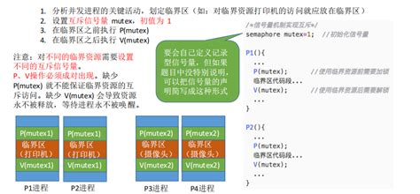 操作系统——信号量机制及其实现进程互斥、同步、前驱关系 Csdn博客