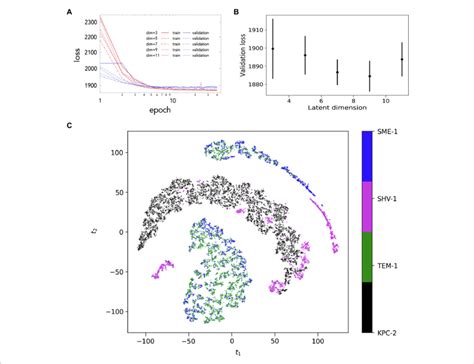 Convolutational Variational Autoencoder Cvae Based Deep Learning