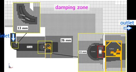 Computational Domain And Refinement Volume Definitions Of The Anechoic Download Scientific
