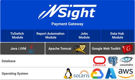 the technology behind the insight learn with prévoir