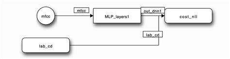 语音识别之pytorch kaldi详细教程 训灼说的博客 csdn博客 pytorch 语音识别