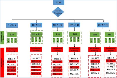Generic Flowchart Of The Proposed Algorithm Using Various Layers Download Scientific Diagram