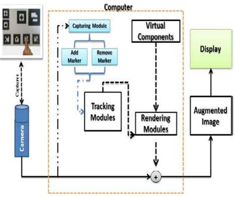 Pipeline Flowchart Of The Application