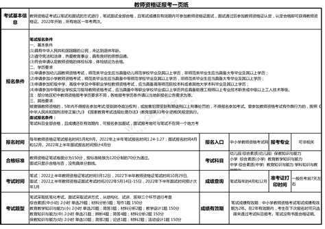 教师资格证信息一页纸 知乎