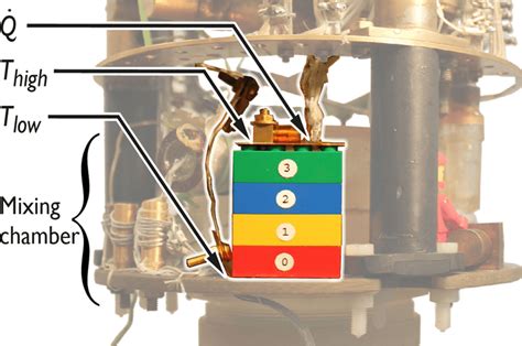 Lego Blocks Are Found To Be An Excellent Material To Build Quantum