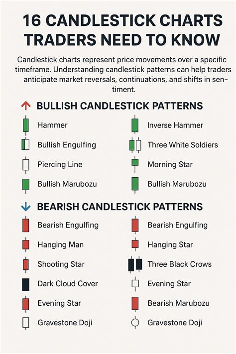 16 Candlestick Patterns Every Trader Must Know [with Chart]