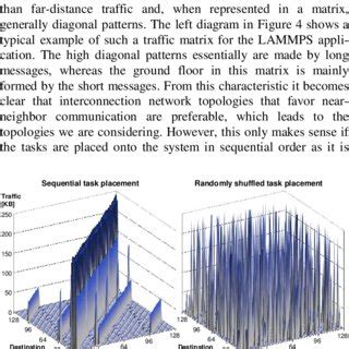 HPC System Model Example With Hierarchical Direct Interconnection
