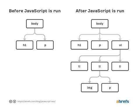 The Basics Of Javascript Framework Seo