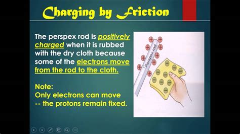 How Is Static Electricity Produced At Terence Fanning Blog