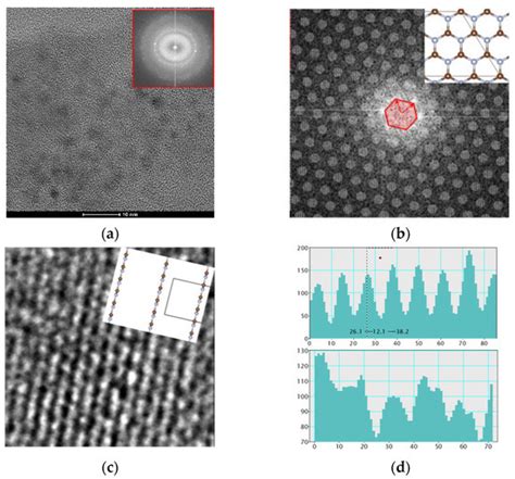Superhydrophobic And Electrochemical Performance Of Cf2 Modified G C3n4graphene Composite Film