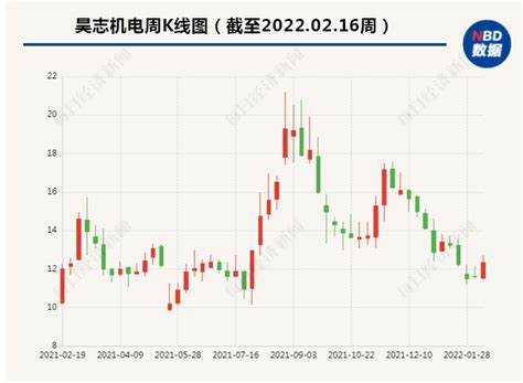 涉嫌操纵证券市场 昊志机电实控人遭刑拘后被取保候审凤凰网