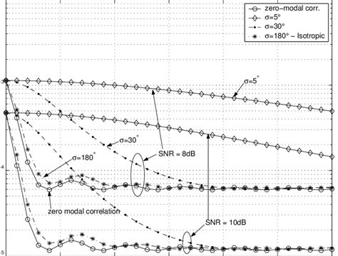Exact Pep Of The 4 State Qpsk Space Time Trellis Code With 2 Tx