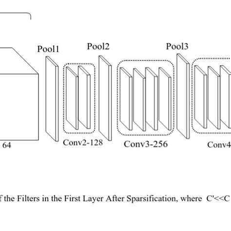 Block Diagram Of Hyperspectral Band Selection For Face Recognition Download Scientific Diagram