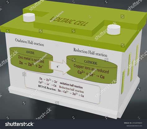 Voltaic Cell Electrochemical Cell That Produce Stock Illustration 2152070643 Shutterstock