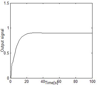 A Control Signal B Control Signal Download Scientific Diagram