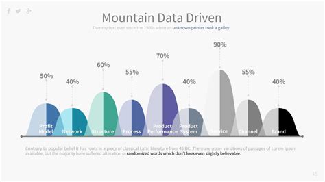 Graphic Of Number Of Different Colored Shapes Google Slide Theme And Powerpoint Template Slidedocs
