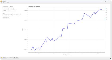 Intro To Plot Docs Practicus Ai