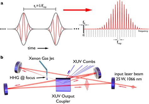 Frequency Comb Metrology Goes Extreme Uv Spie The International Society For Optics And