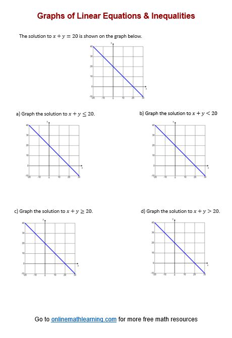 Graph Linear Inequalities Worksheets Examples Solutions Videos Worksheets Activities