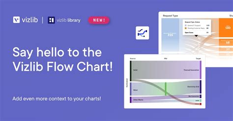 Vizlib Flow Chart Highlight Bottlenecks And Drop Offs In Qlik Sense R Vizlib