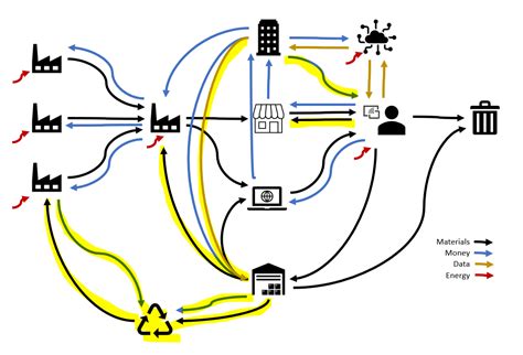 Using Whole System Mapping To Design Hardware For Circularity Synapse