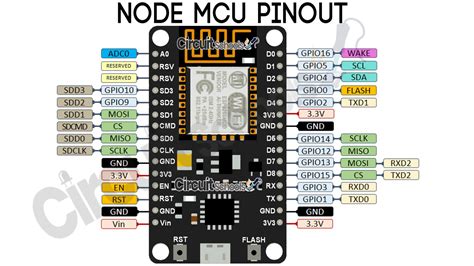 Interfacing Bmp280 With Esp8266 On I2c With Errors And Solutions