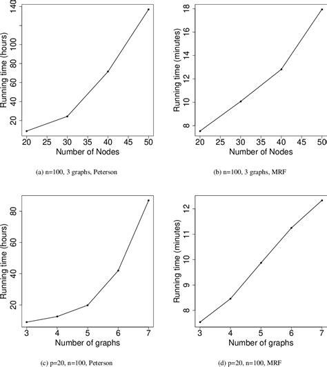 Figure 11 From Web Based Supplementary Materials For On Joint