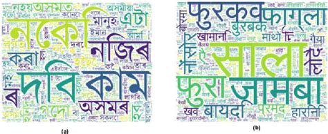 Figure From Hate Speech Detection In Low Resource Bodo And Assamese Texts With Ml Dl And