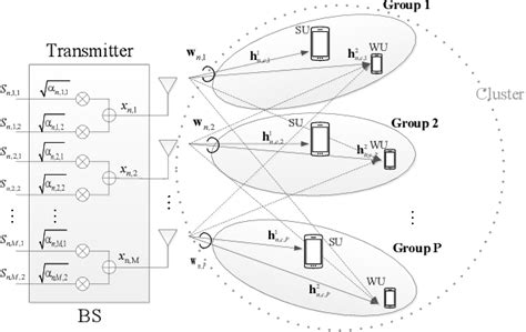 Figure From Subcarrier Allocation For Rate Maximization In Multiuser OFDM NOMA Systems On