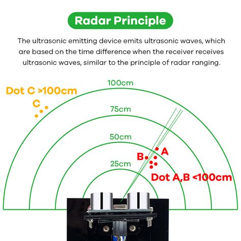 LAFVIN Simulation Radar Ultrasonic Sensor DIY Robotics Kit For Arduino