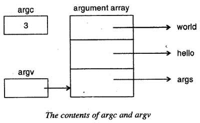 Cpp Program Using Inline Function Rutrackershine
