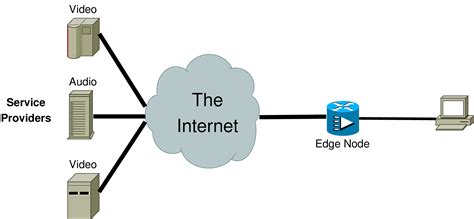 Thomas Dreibholz S Flow Routing Project Page