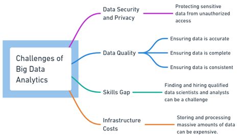 Big Data Analytics Advantages A Guide With Examples