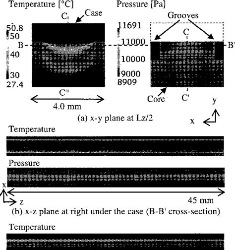 Table I From H223 Numerical Analysis Of Liquid Vapor Thermo Fluid Behavior In A Loop Heat Pipe