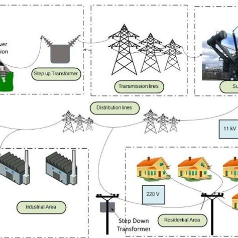 conventional grid system download scientific diagram