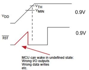 Supervisory ICs Tame Power Up Glitch Headaches Part Power Electronic Tips
