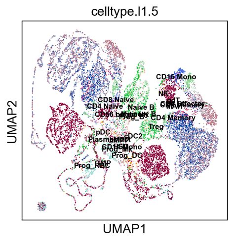 Multiomics Analysis Cbmc Cite Seq Feature Selection On Donor 1