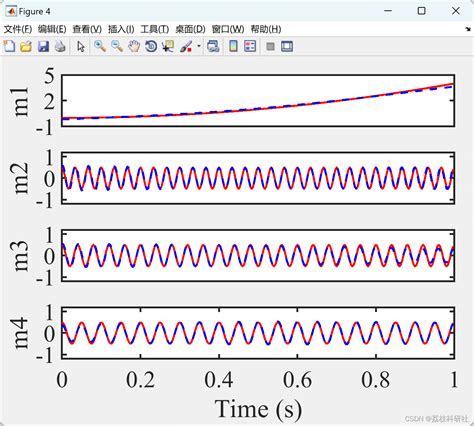 数据驱动的自适应线性调频模式分解研究（matlab代码实现）matlab 自适应 Chirp Csdn博客