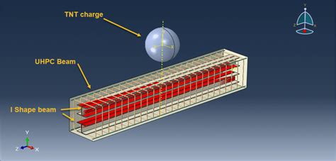 Abaqus Vs Ansys Which Simulation Software Is Better In 2025 Engineeringdownloads