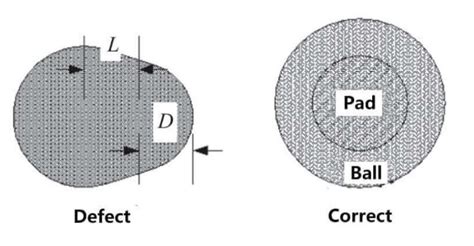 Common Bga Soldering Defects And How To Avoid Them Techsparks