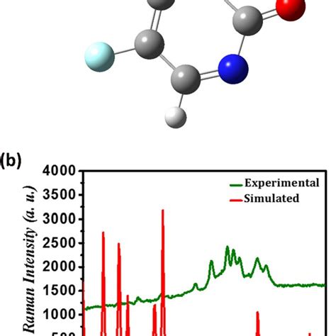Comparison Of Raman Spectra Obtained Experimentally And Via Dft Download Scientific Diagram