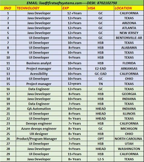 Divya Sri Singireddy On Linkedin Developer Java Hiring Ui Java Share Frontenddeveloper