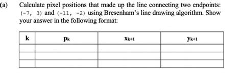 Solved Calculate Pixel Positions That Made Up The Line Chegg