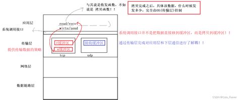linux网络学习之第六部分：认识udp协议 udp recvfrom 长度 csdn博客
