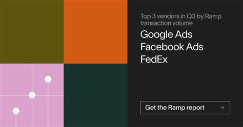 Ramp On Linkedin Our Data Sheds Some Light On Ups Vs Fedex 📦 Despite Fedexs Lackluster…