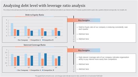 Streamlined Financial Strategic Plan Analyzing Debt Level With Leverage Ratio Analysis Ppt Template