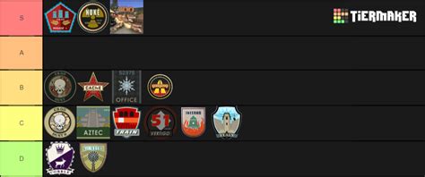 Csgo Maps Tier List Community Rankings TierMaker